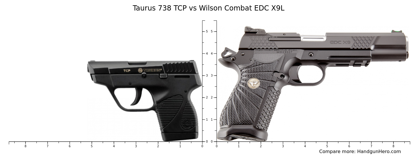 Taurus 738 TCP vs Wilson Combat EDC X9L size comparison | Handgun Hero