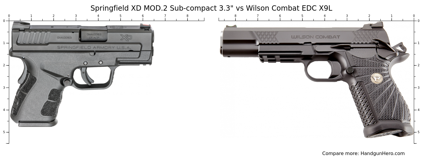 Springfield XD MOD.2 Sub-compact 3.3" vs Wilson Combat EDC X9L size ...
