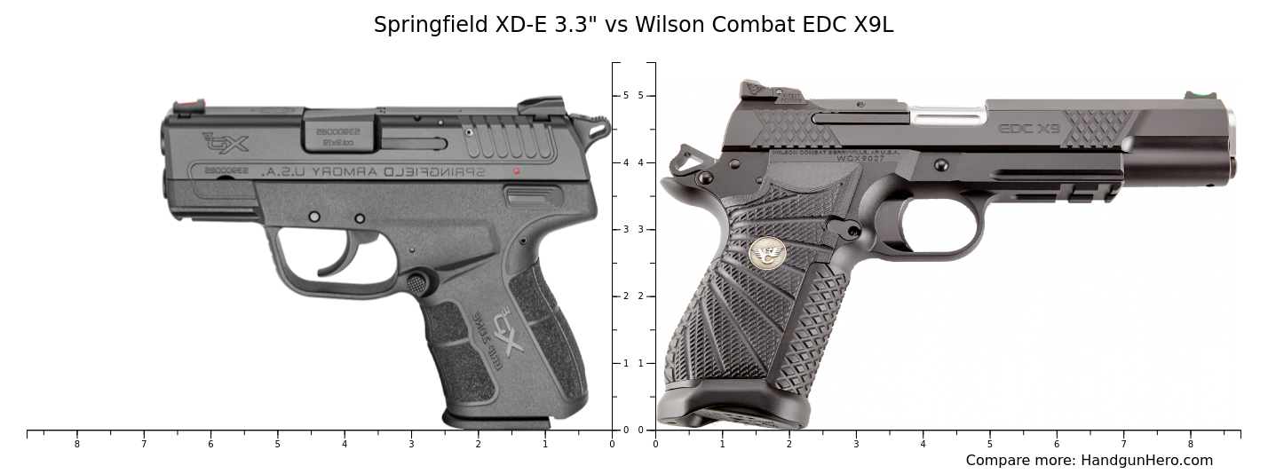 Springfield XD-E 3.3" vs Wilson Combat EDC X9L size comparison ...