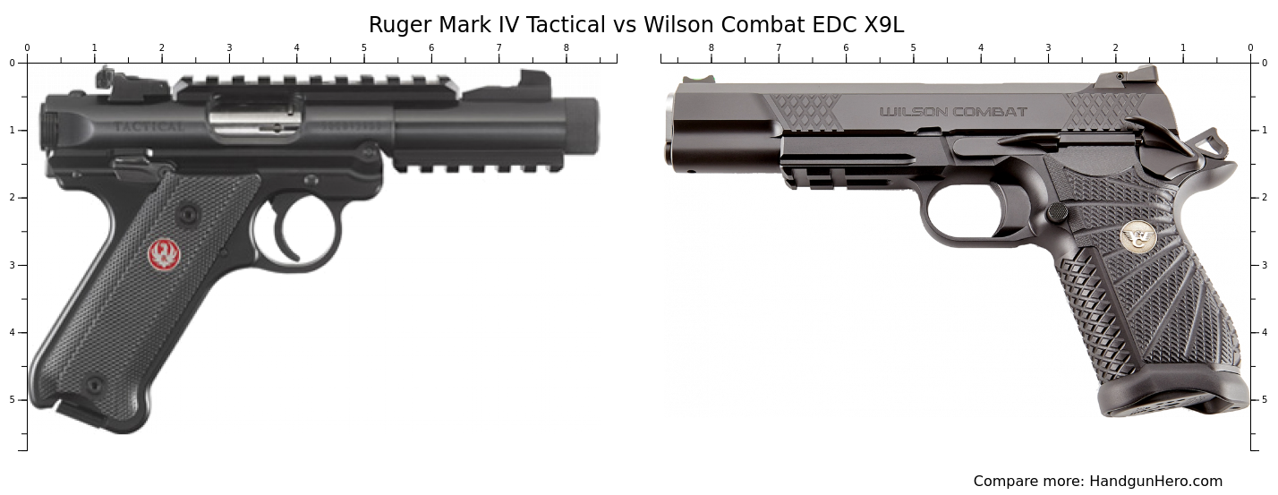 Ruger Mark IV Tactical vs Wilson Combat EDC X9L size comparison ...