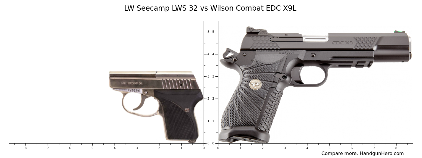 LW Seecamp LWS 32 vs Wilson Combat EDC X9L size comparison | Handgun Hero