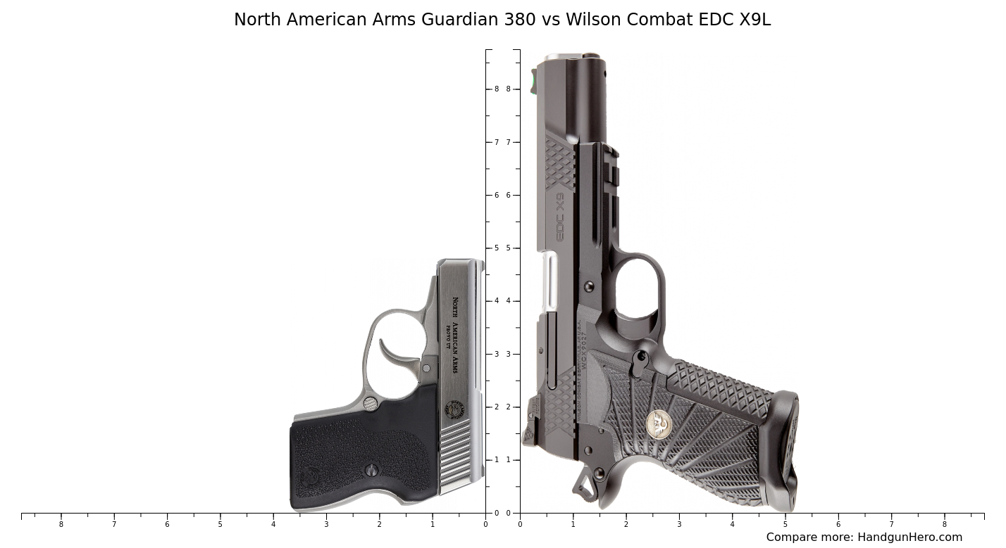 North American Arms Guardian 380 vs Wilson Combat EDC X9L size ...
