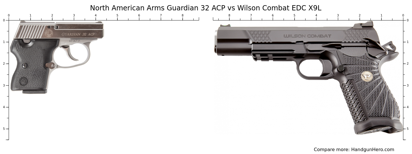 North American Arms Guardian 32 ACP vs Wilson Combat EDC X9L size ...