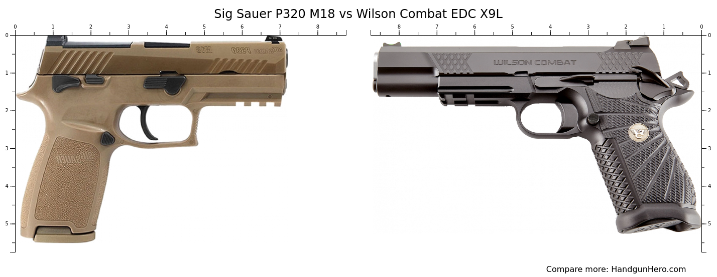 Sig Sauer P320 M18 vs Wilson Combat EDC X9L size comparison | Handgun Hero