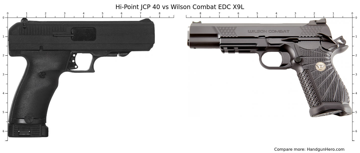 Hi-Point JCP 40 vs Wilson Combat EDC X9L size comparison | Handgun Hero