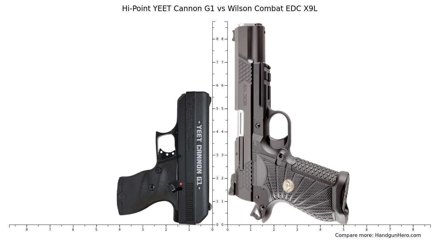 Hi-Point YEET Cannon G1 vs Wilson Combat EDC X9L size comparison ...