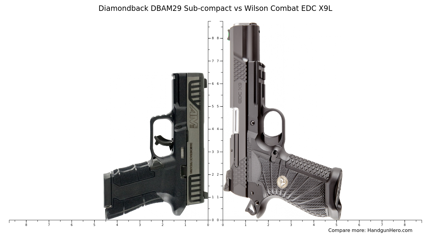 Diamondback DBAM29 Sub-compact vs Wilson Combat EDC X9L size comparison ...