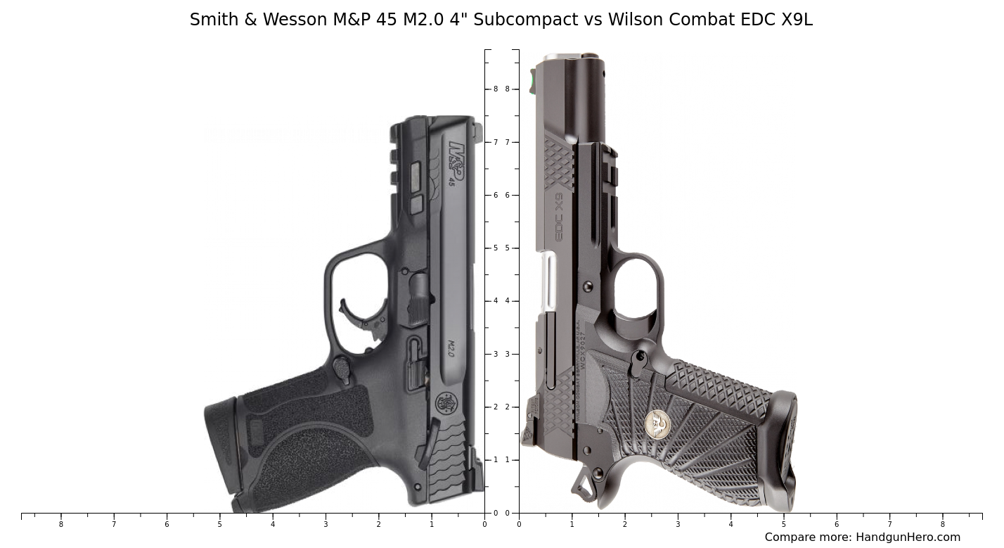 Smith & Wesson M&P 45 M2.0 4" Subcompact vs Wilson Combat EDC X9L size ...