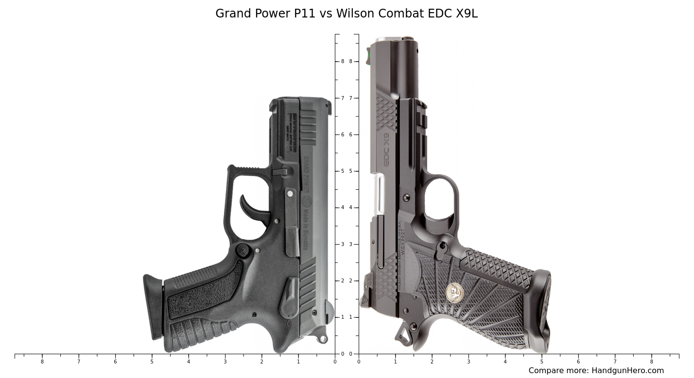 Grand Power P11 vs Wilson Combat EDC X9L size comparison | Handgun Hero