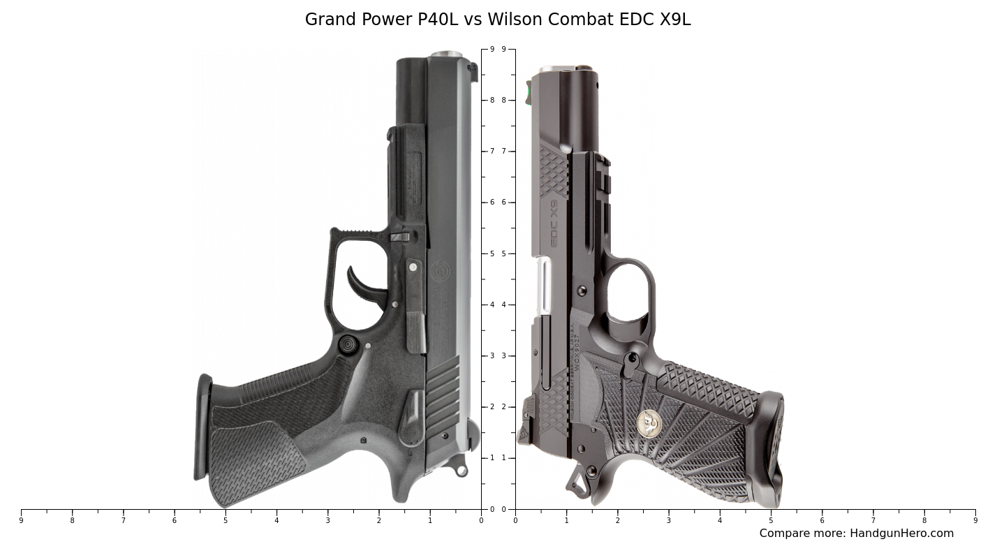 Grand Power P40L vs Wilson Combat EDC X9L size comparison | Handgun Hero