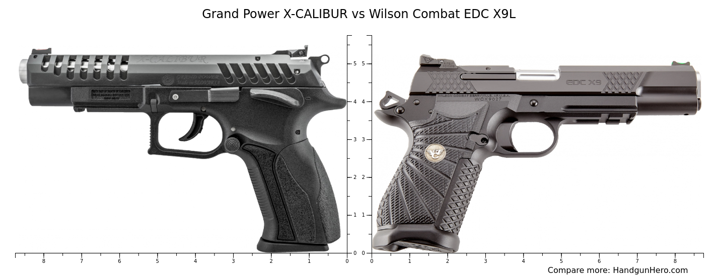Grand Power X-CALIBUR vs Wilson Combat EDC X9L size comparison ...
