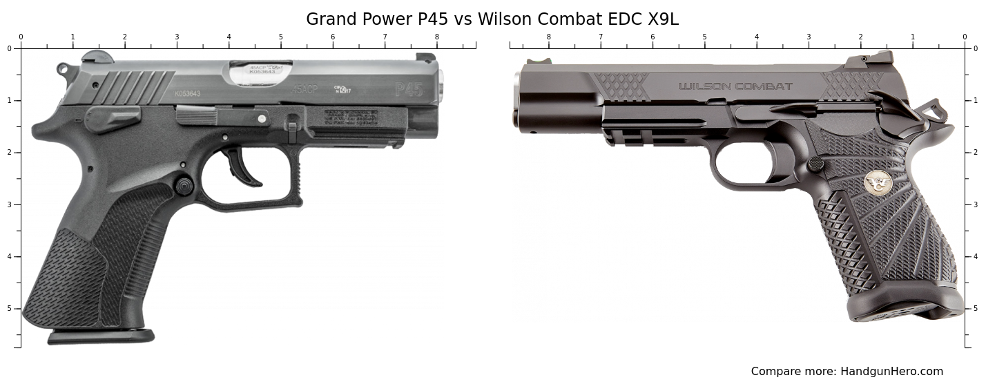 Grand Power P45 vs Wilson Combat EDC X9L size comparison | Handgun Hero