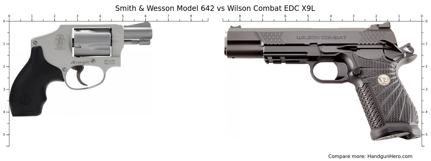 Smith & Wesson Model 642 vs Wilson Combat EDC X9L size comparison ...