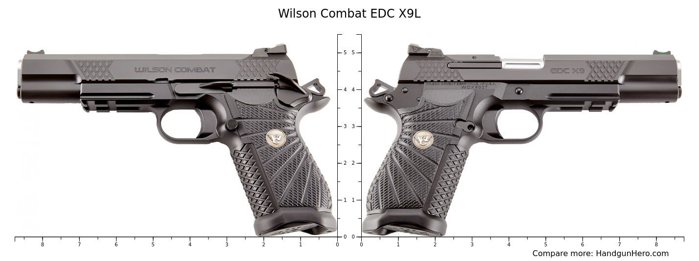 Compare Wilson Combat EDC X9L size against other handguns | Handgun Hero