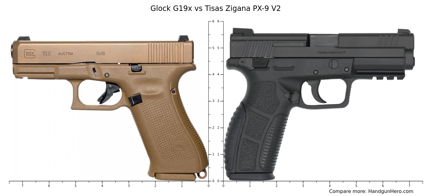 Glock G19x vs Tisas Zigana PX-9 V2 size comparison | Handgun Hero