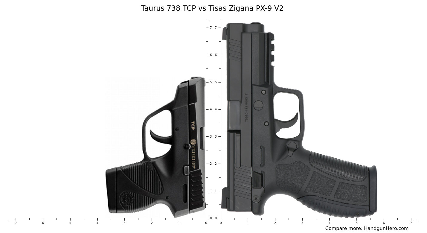 Taurus 738 TCP vs Tisas Zigana PX-9 V2 size comparison | Handgun Hero