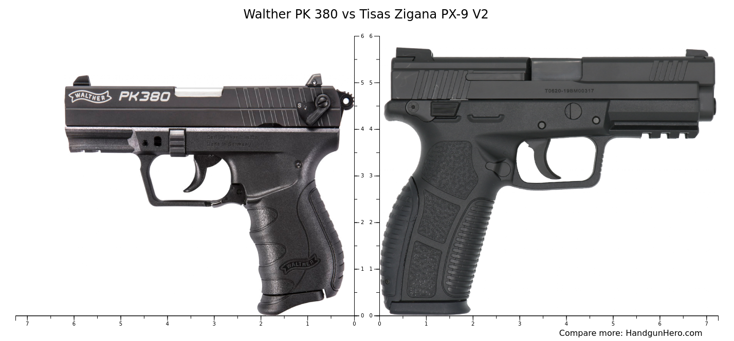 Walther PK 380 vs Tisas Zigana PX-9 V2 size comparison | Handgun Hero