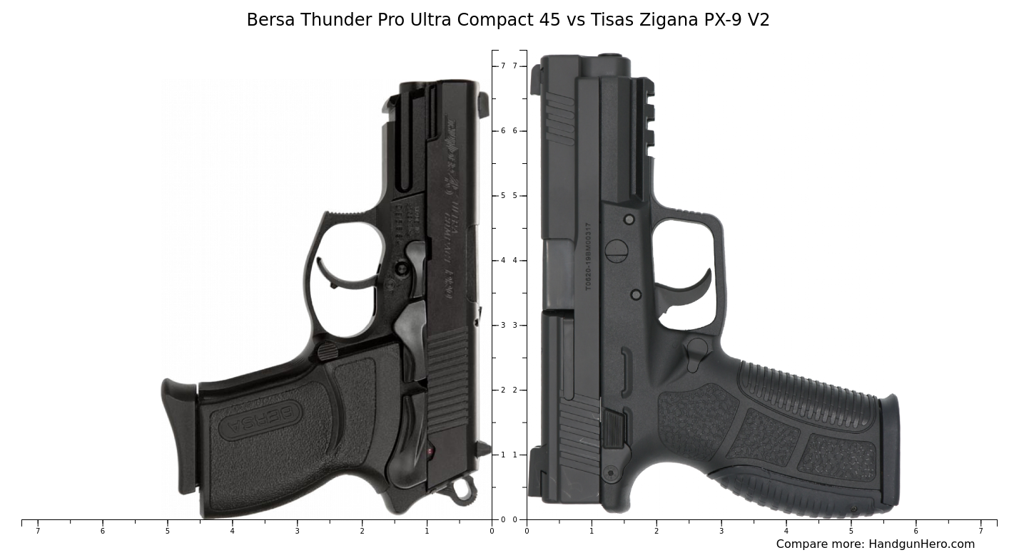 Bersa Thunder Pro Ultra Compact 45 vs Tisas Zigana PX-9 V2 size ...
