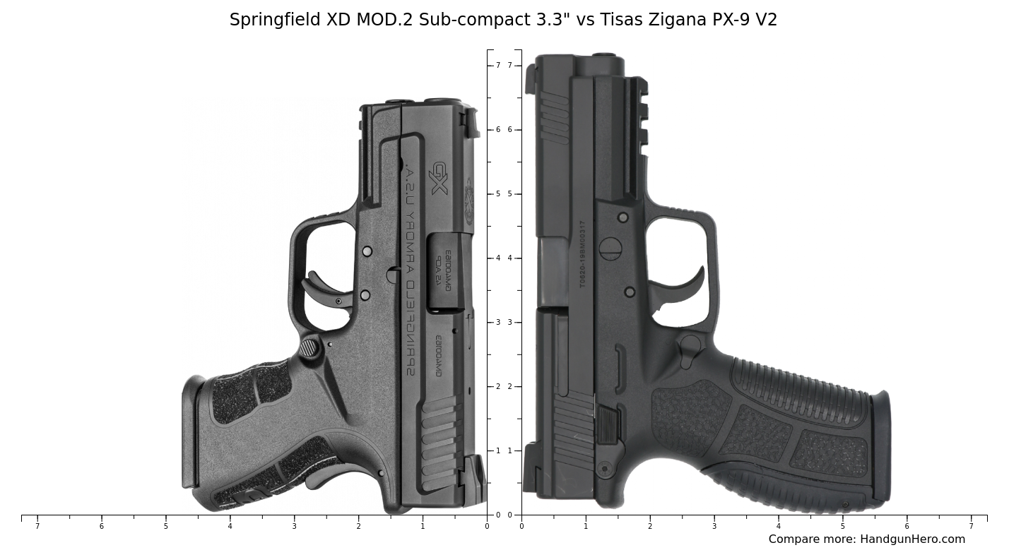 Springfield XD MOD.2 Sub-compact 3.3" vs Tisas Zigana PX-9 V2 size ...