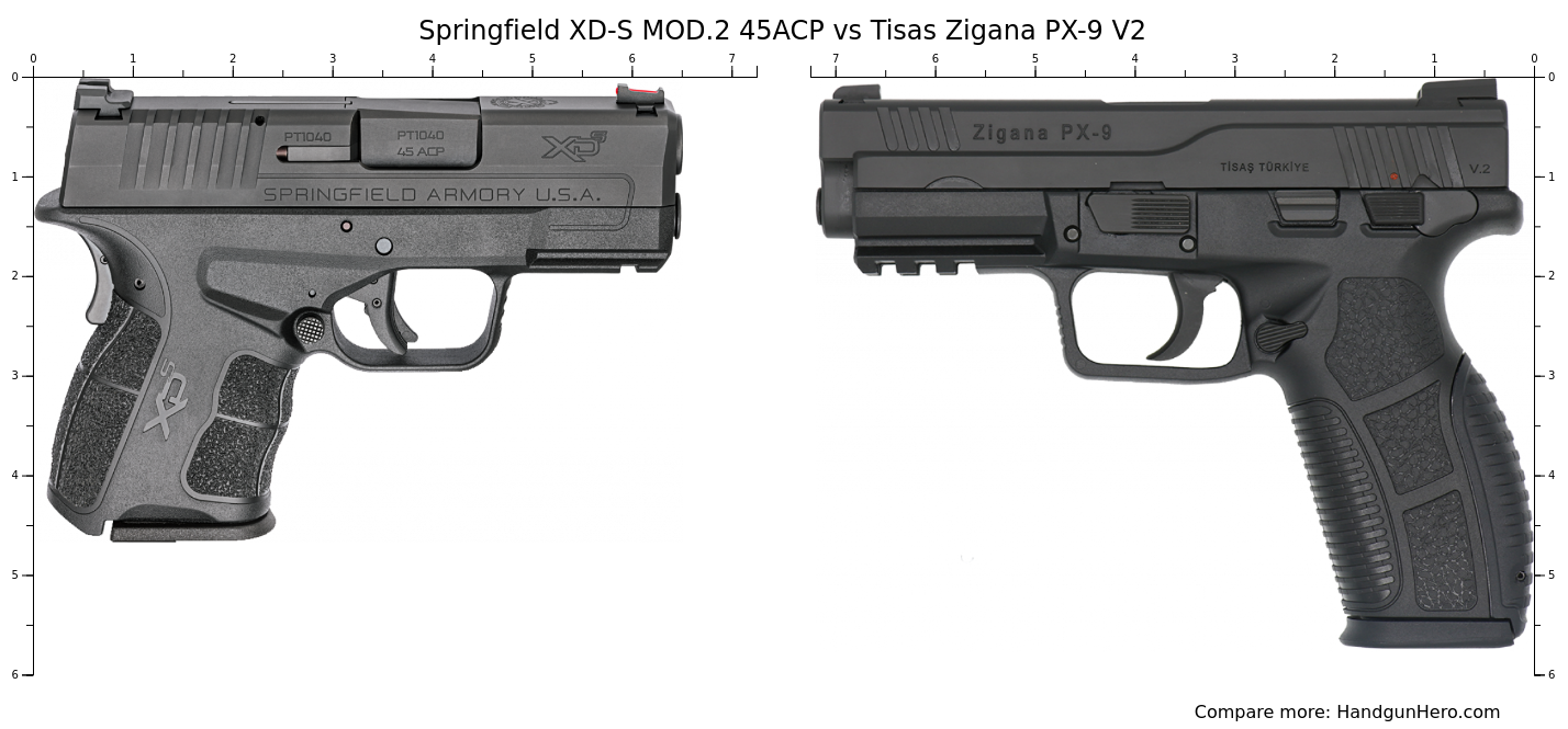 Springfield XD-S MOD.2 45ACP vs Tisas Zigana PX-9 V2 size comparison ...