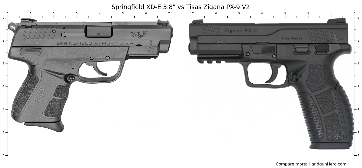 Springfield XD-E 3.8" vs Tisas Zigana PX-9 V2 size comparison | Handgun ...