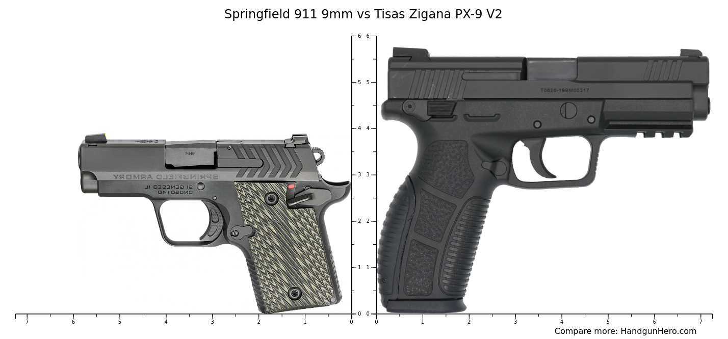Springfield 911 9mm vs Tisas Zigana PX-9 V2 size comparison | Handgun Hero