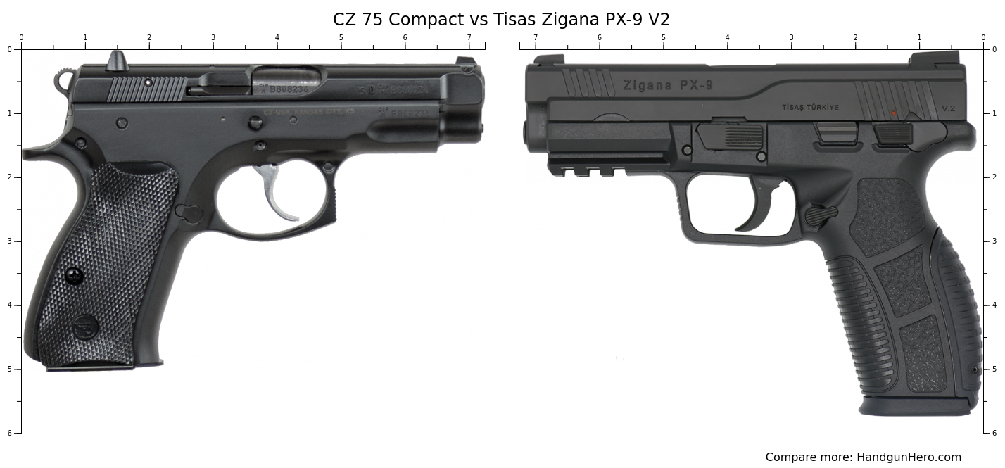 CZ 75 Compact vs Tisas Zigana PX-9 V2 size comparison | Handgun Hero