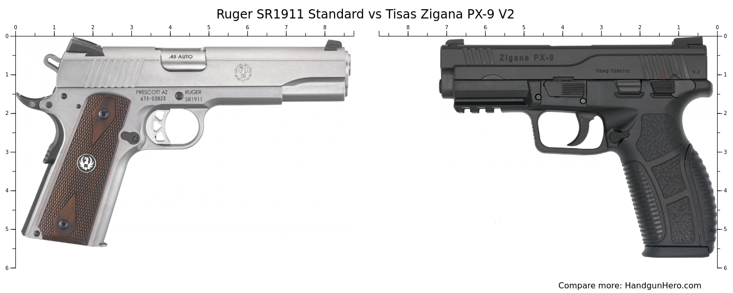Ruger SR1911 Standard vs Tisas Zigana PX-9 V2 size comparison | Handgun ...