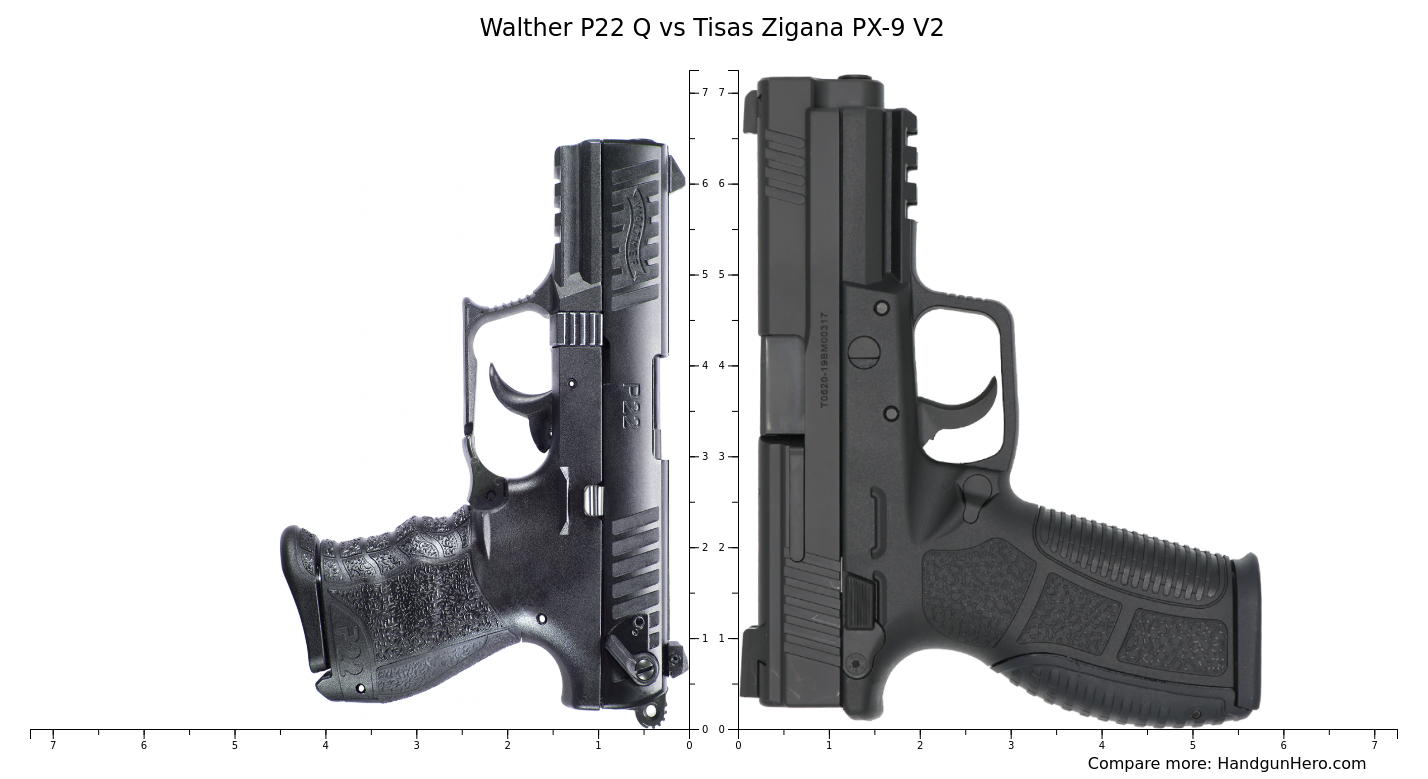 Walther P22 Q vs Tisas Zigana PX-9 V2 size comparison | Handgun Hero