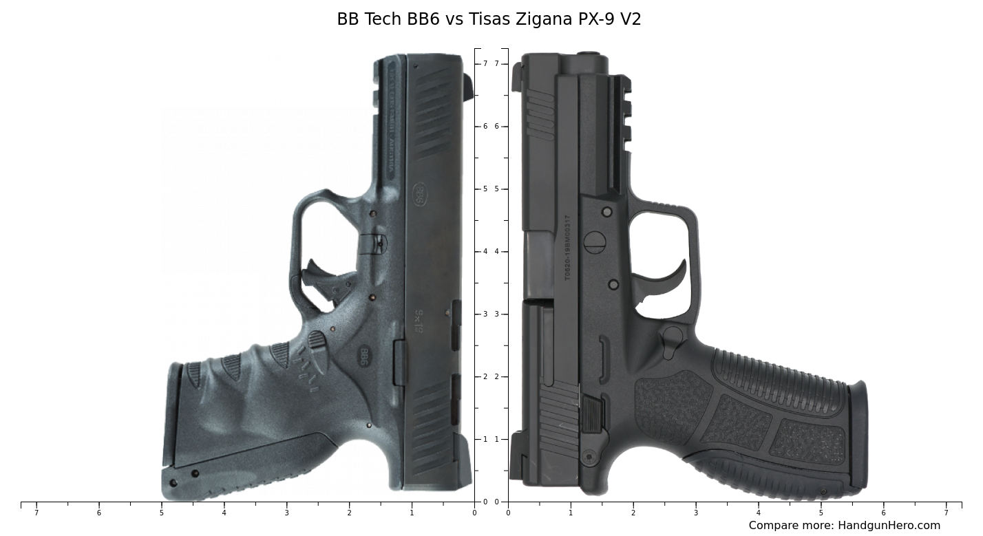 BB Tech BB6 vs Tisas Zigana PX-9 V2 size comparison | Handgun Hero