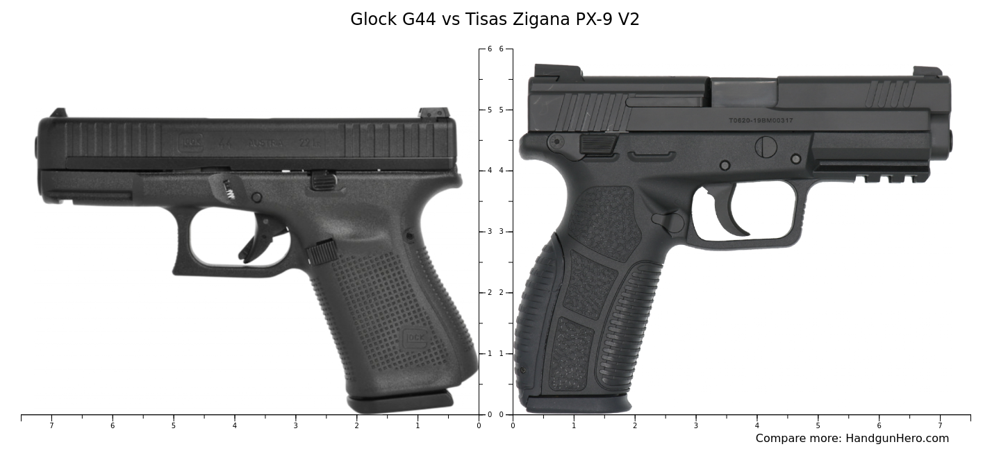Glock G44 vs Tisas Zigana PX-9 V2 size comparison | Handgun Hero