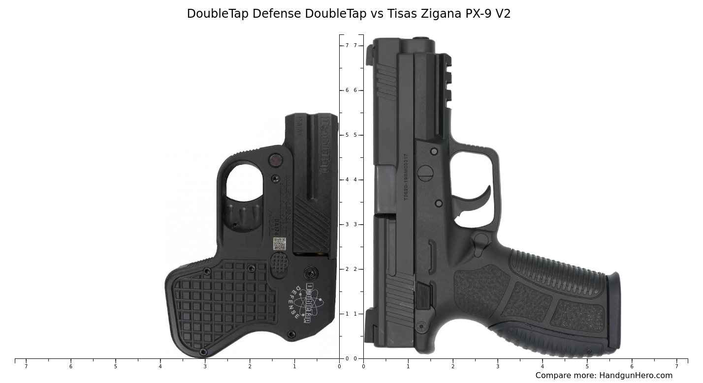 DoubleTap Defense DoubleTap vs Tisas Zigana PX-9 V2 size comparison ...