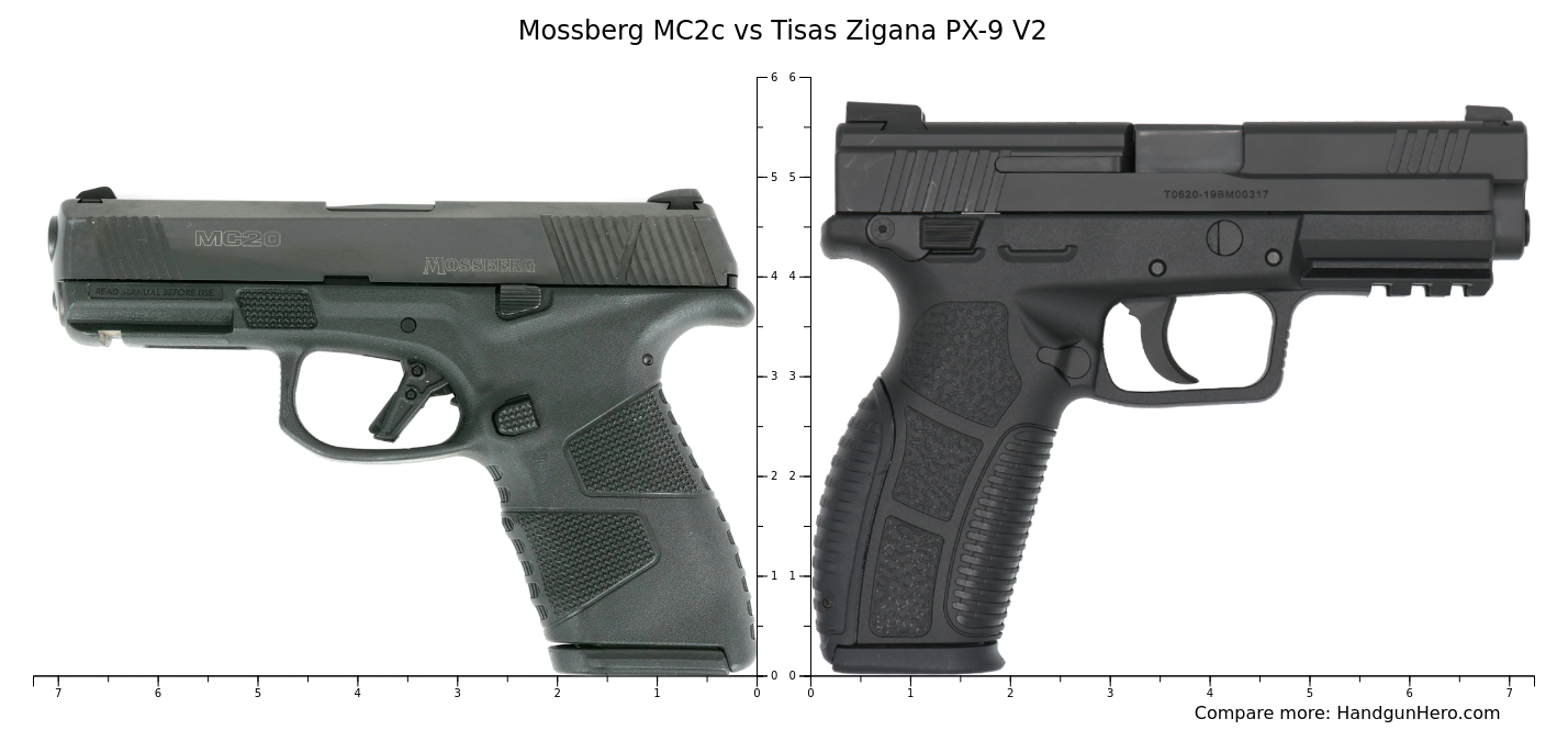 Mossberg MC2c vs Tisas Zigana PX-9 V2 size comparison | Handgun Hero