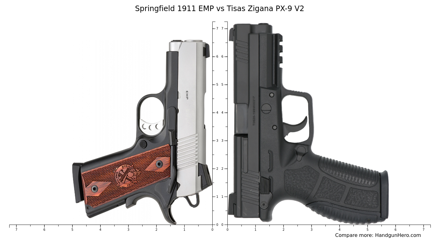 Springfield 1911 EMP vs Tisas Zigana PX-9 V2 size comparison | Handgun Hero