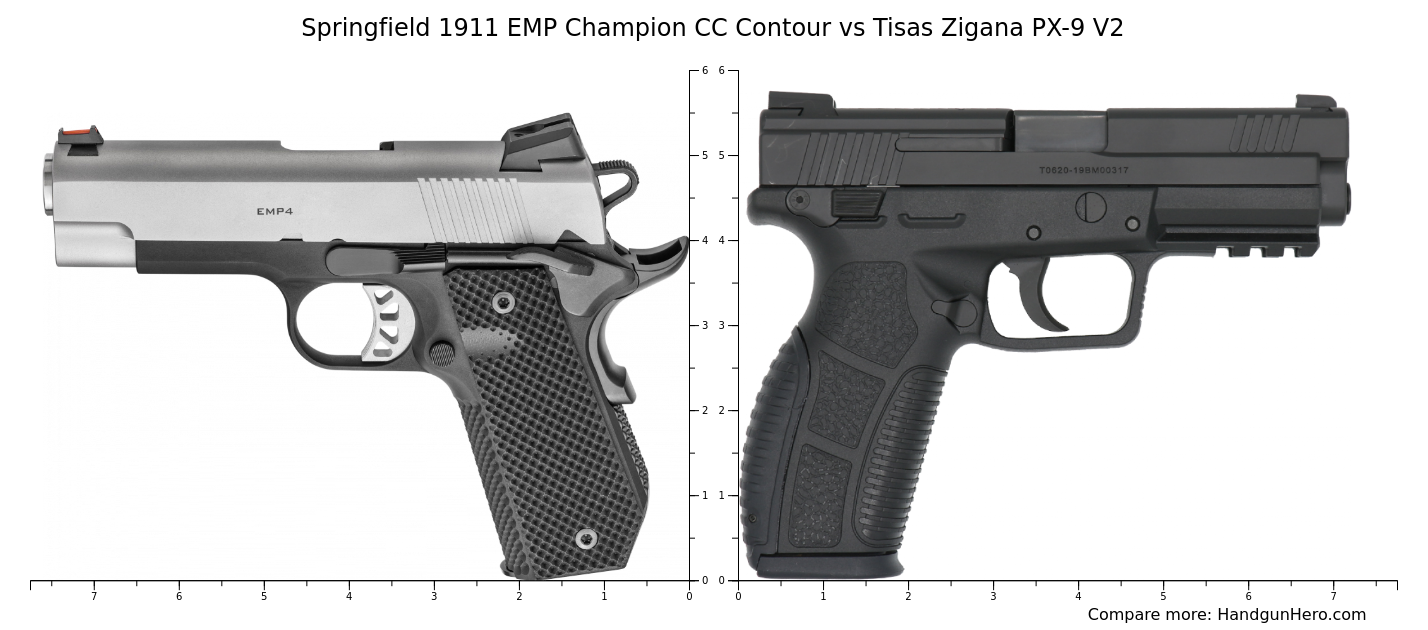 Springfield 1911 EMP Champion CC Contour vs Tisas Zigana PX-9 V2 size ...