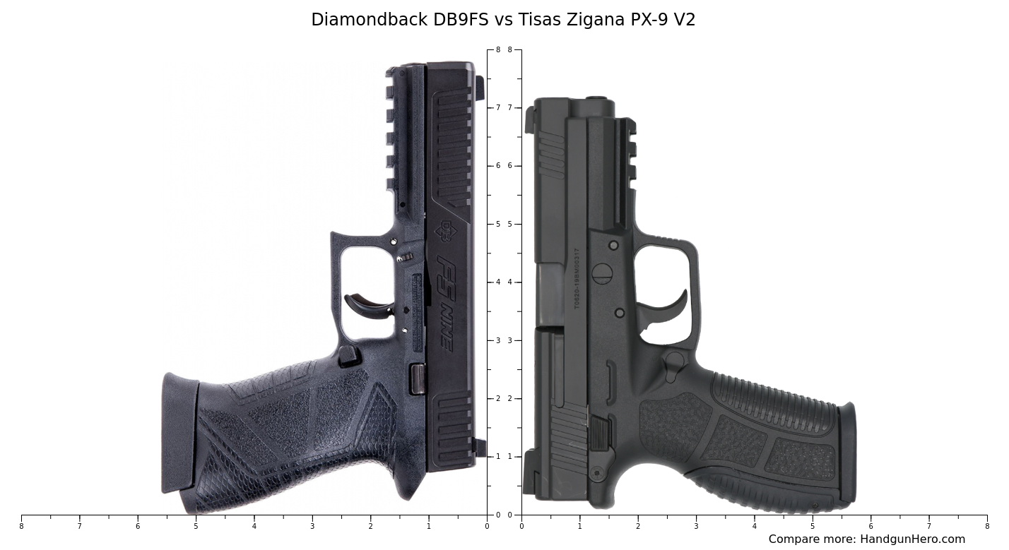 Diamondback DB9FS vs Tisas Zigana PX-9 V2 size comparison | Handgun Hero