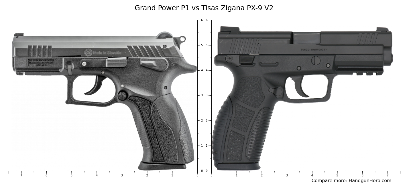 Grand Power P1 vs Tisas Zigana PX-9 V2 size comparison | Handgun Hero