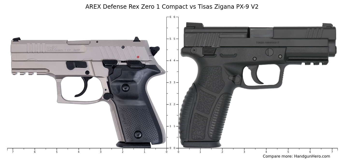 AREX Defense Rex Zero 1 Compact vs Tisas Zigana PX-9 V2 size comparison ...