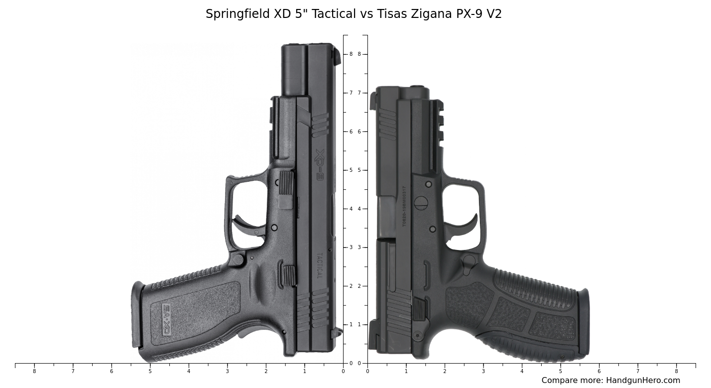 Springfield XD 5" Tactical vs Tisas Zigana PX-9 V2 size comparison | Handgun Hero