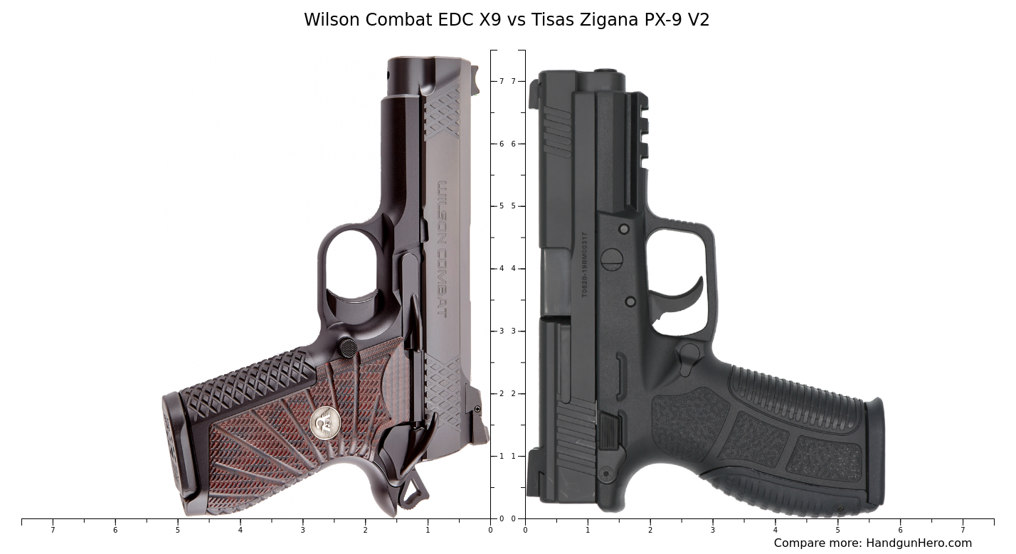 Wilson Combat EDC X9 vs Tisas Zigana PX-9 V2 size comparison | Handgun Hero