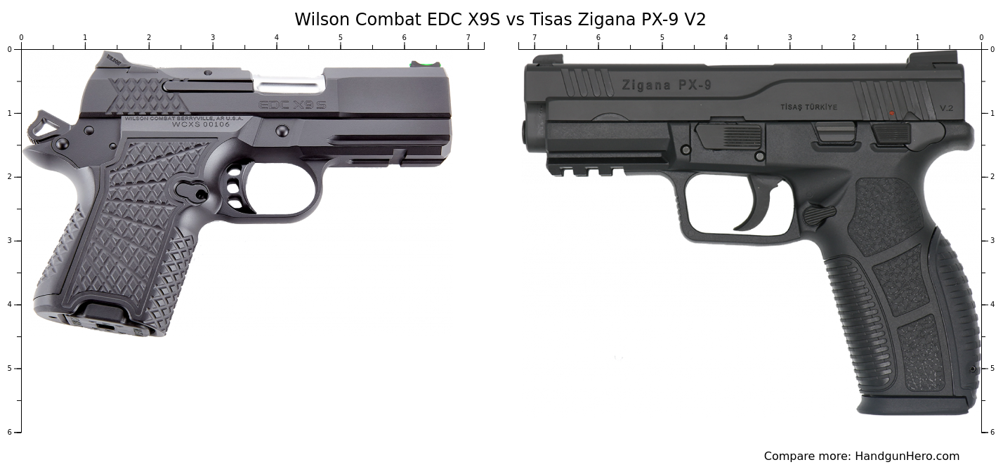 Wilson Combat EDC X9S vs Tisas Zigana PX-9 V2 size comparison | Handgun ...
