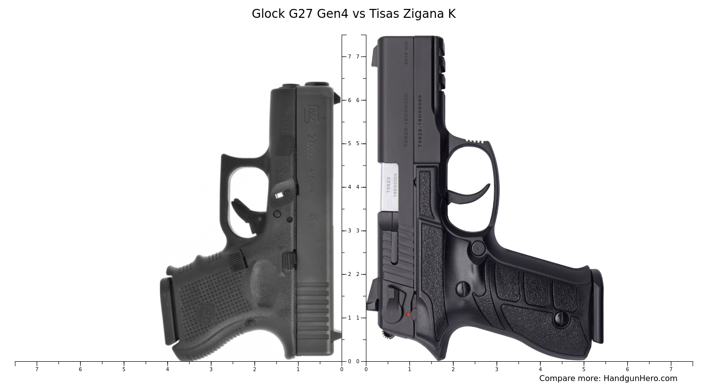 Glock G27 Gen4 vs Tisas Zigana K size comparison | Handgun Hero