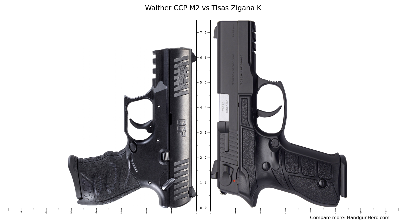 Walther CCP M2 vs Tisas Zigana K size comparison | Handgun Hero