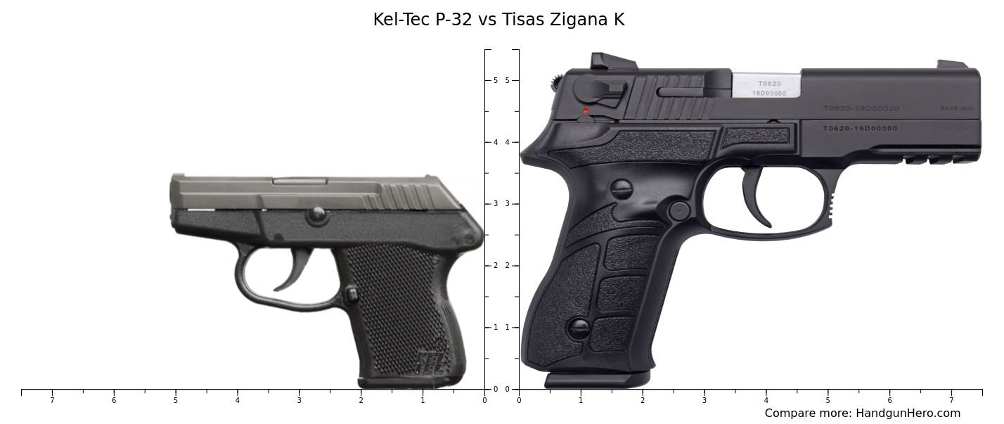 Kel-Tec P-32 vs Tisas Zigana K size comparison | Handgun Hero