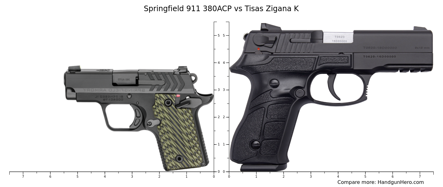 Springfield 911 380ACP vs Tisas Zigana K size comparison | Handgun Hero