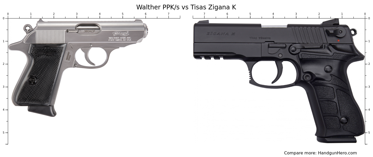 Walther PPK/s vs Tisas Zigana K size comparison | Handgun Hero