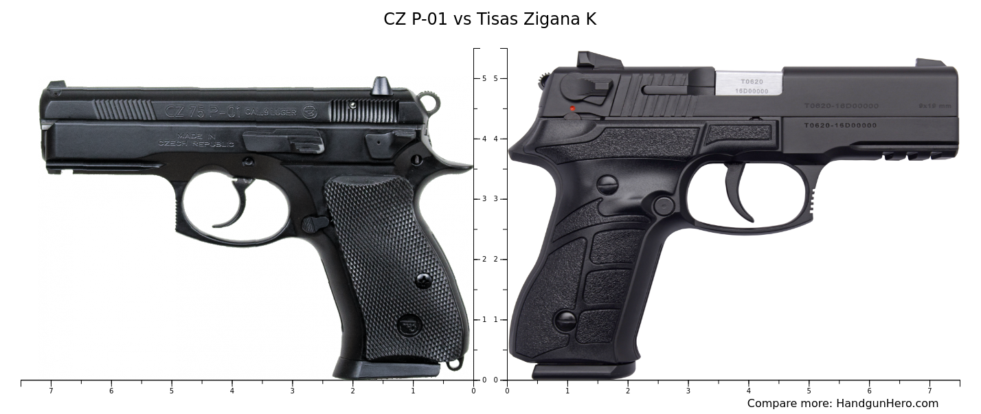 CZ P-01 vs Tisas Zigana K size comparison | Handgun Hero