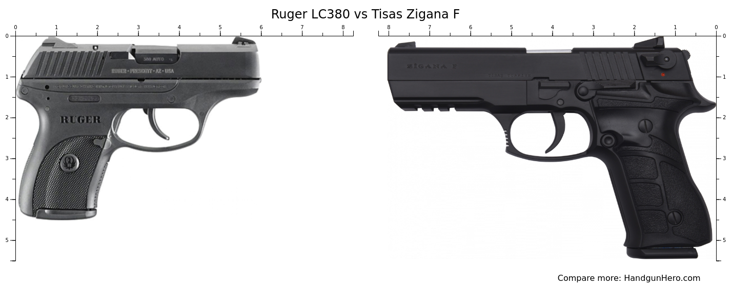 Ruger LC380 vs Tisas Zigana F size comparison | Handgun Hero