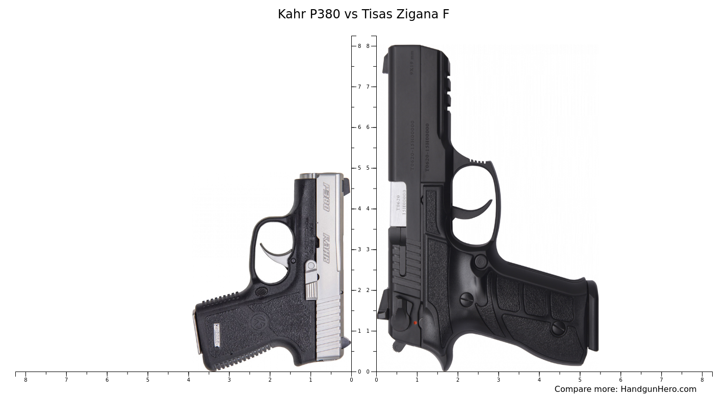 Kahr P380 vs Tisas Zigana F size comparison | Handgun Hero