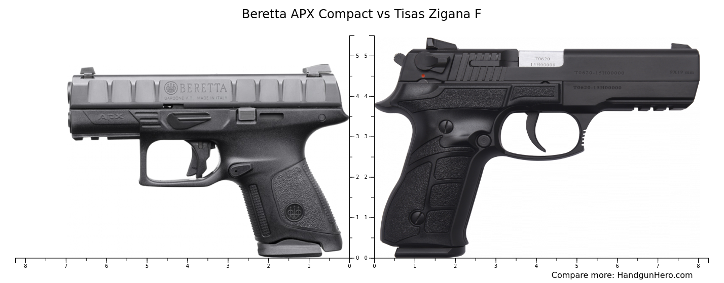 Beretta APX Compact vs Tisas Zigana F size comparison | Handgun Hero